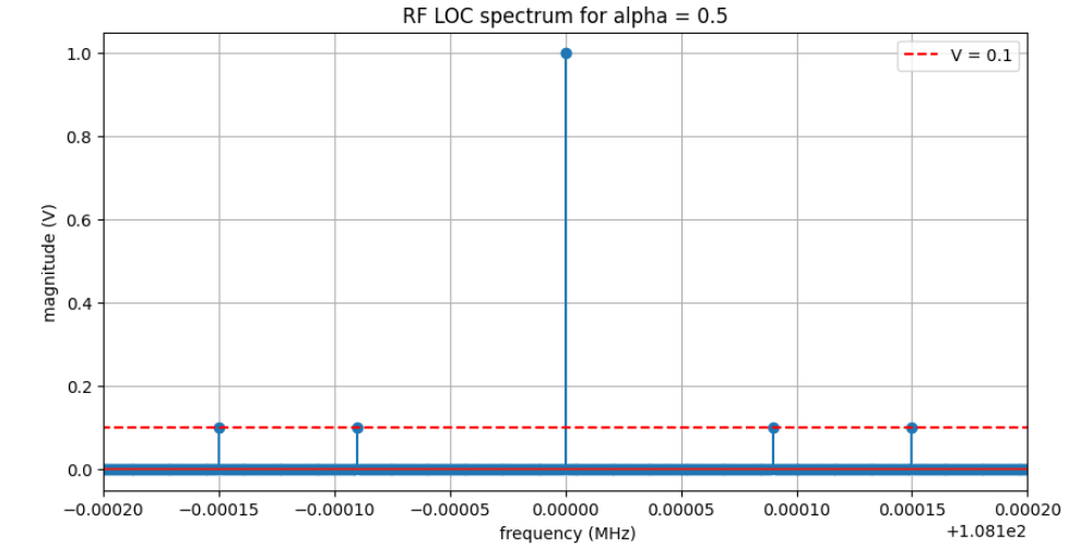 Principe de fonctionnement — BE ILS