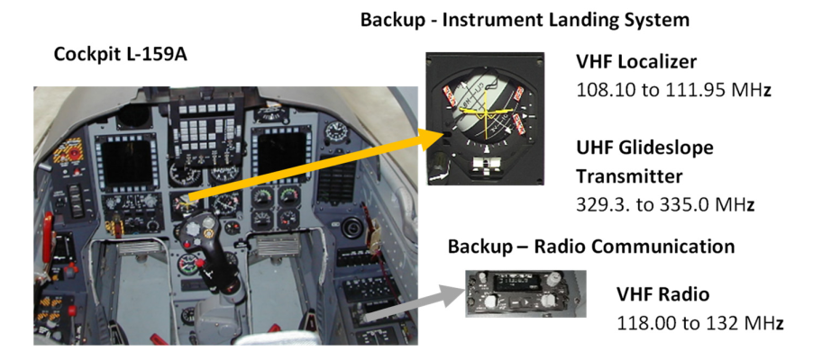 Présentation du BE “Instrument Landing System” (ILS) — BE ILS