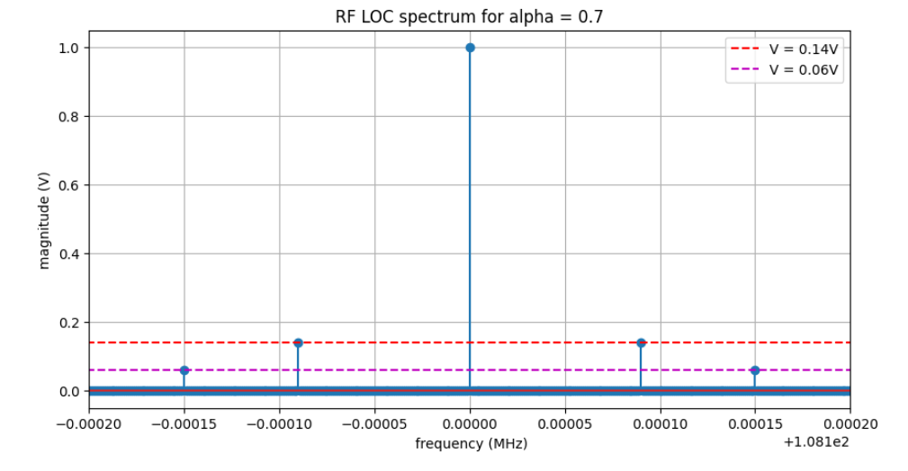Principe de fonctionnement — BE ILS